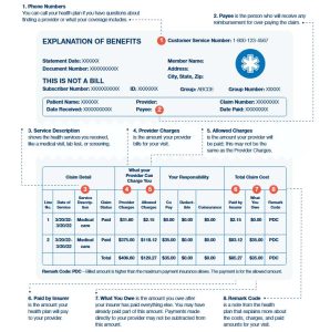 How to Read Your Explanation of Benefits (EOB) | LowerMyRx