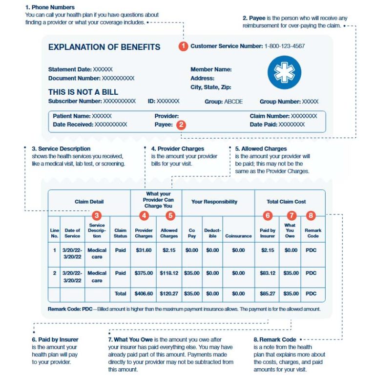 How to Read Your Explanation of Benefits (EOB) | LowerMyRx